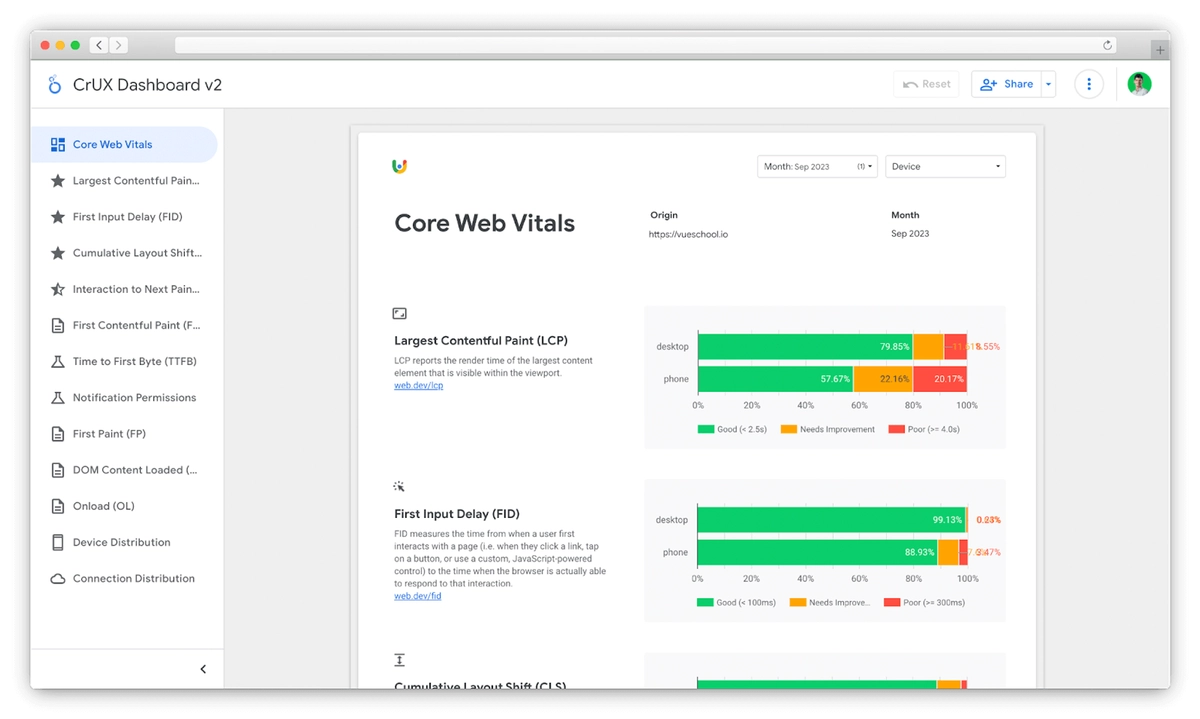 Understanding And Measuring Nuxt And Vuejs Performance Vue School