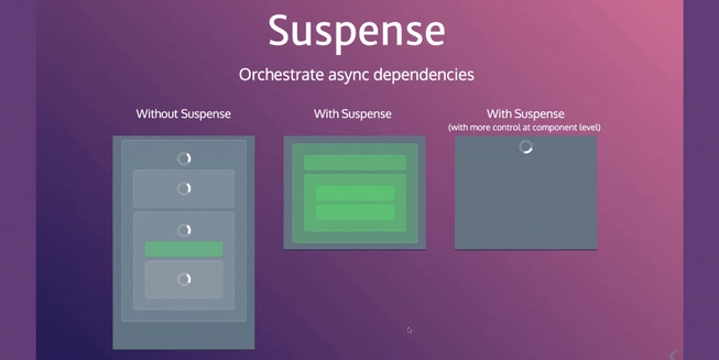 Migrating from Vue 2 To Vue 3 - New Features - Vue School Articles