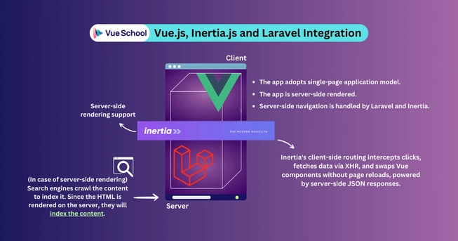 The Ultimate Guide for Using Vue.js with Laravel - Vue School Articles