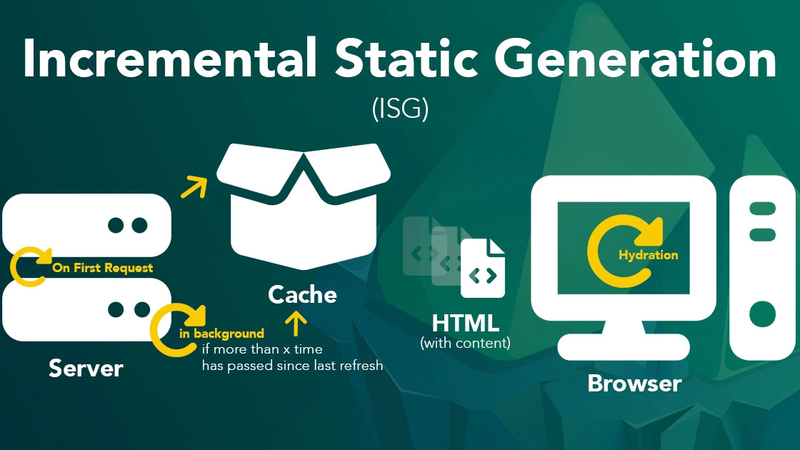Hybrid Rendering in Nuxt.js 3 - Vue School Articles